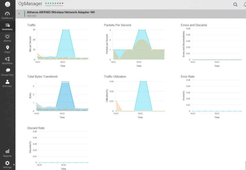 Best free bandwidth monitoring software and tools to analyze network ...